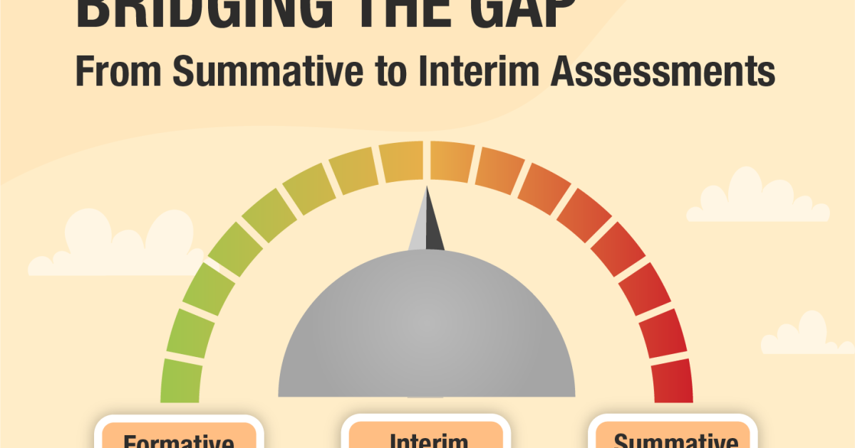 Bridging the Gap: From Summative to Interim Assessments - The e ...