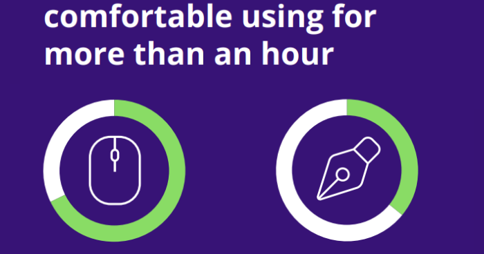 On-screen exams report: How digital assessment is driving better ...